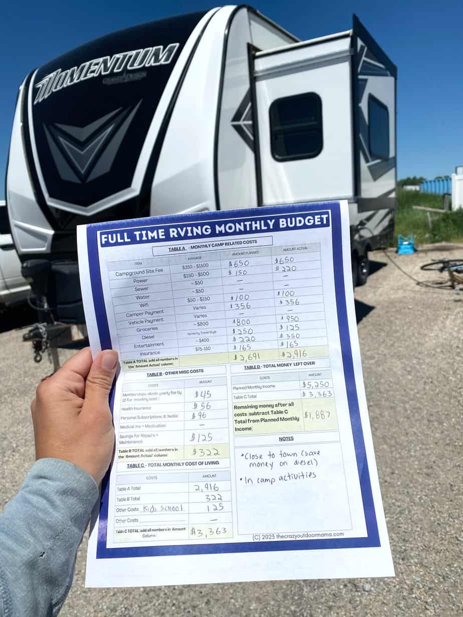 Full Time RV Living Cost Printable Worksheet PDF – The Crazy Outdoor Mama