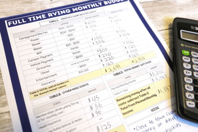 Full Time RV Living Cost Printable Worksheet – The Crazy Outdoor Mama
