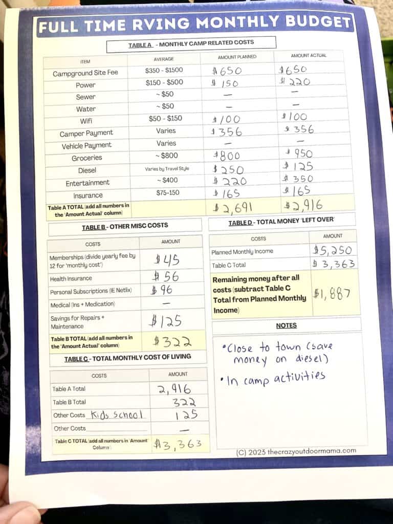 Full Time RV Living Cost Printable Worksheet PDF – The Crazy Outdoor Mama